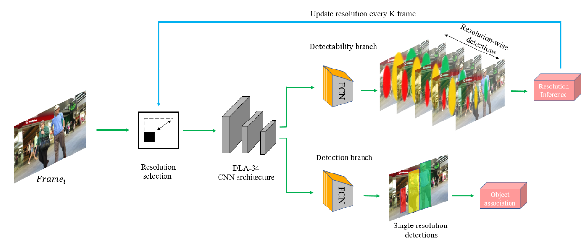Interactive Perception on Edge Devices – Wireless System Research Group ...